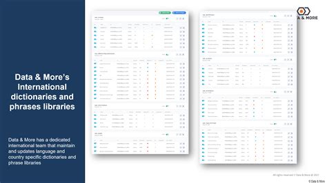 Data And More Data Classification Process And Methodology