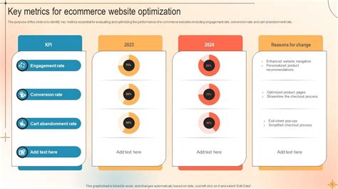 Ecommerce Optimization Powerpoint Ppt Template Bundles Ppt Template