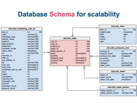 Efficient Data Warehouse Solutions Upwork