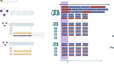 Operating Value Streams For Large Solution Development Scaled Agile