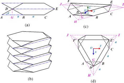 Figure 5 From Bioinspired Rigid Soft Hybrid Origami Actuator With