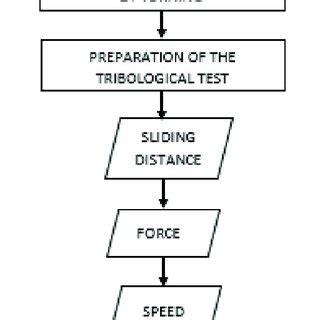 Block Diagram Of The Experimental Workflow Block Diagram Of The Download Scientific Diagram