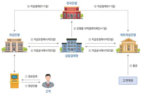 GitHub kjungw KISA Fintech 한국인터넷진흥원 핀테크 서비스 개발 오픈뱅킹 기반 간편결제 지급결제