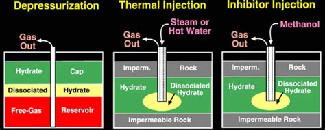 Gas Hydrates Where And How To Look For Them