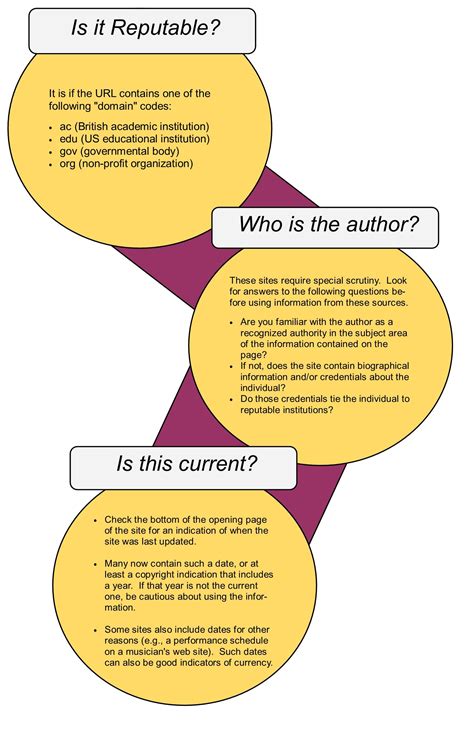 Evaluating Web Sites Music Library Ecu