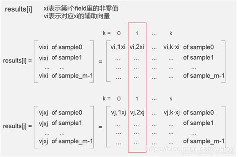 [深度学习] deepfm 介绍与pytorch代码解释 deepfm pytorch csdn博客