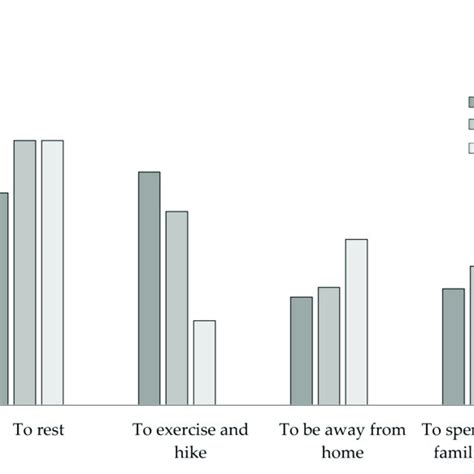A Conceptual Diagram Of The Constraint Effect Mitigation Cem Model Download Scientific
