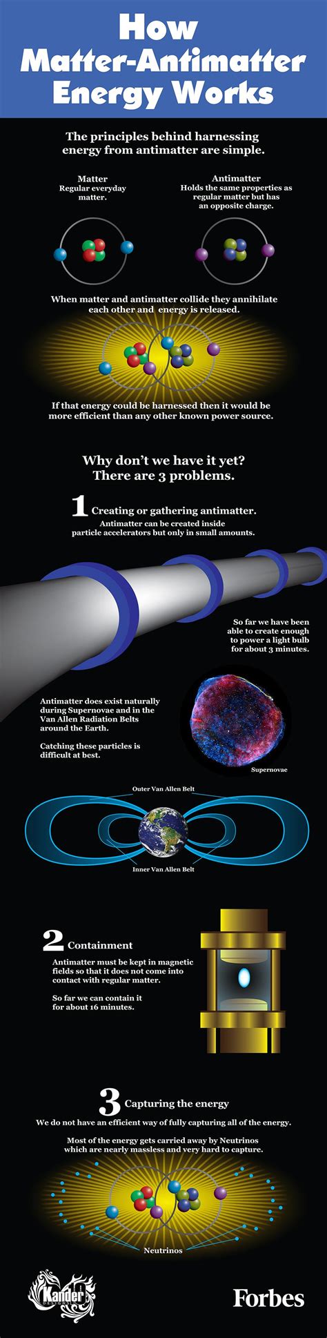star trek science how antimatter powers the enterprise [infographic]