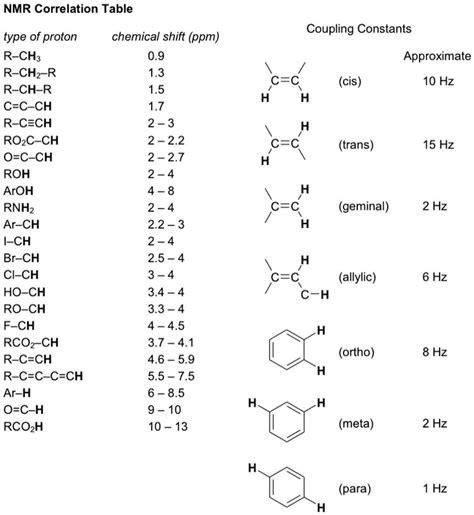 Definition Coupling Constant In Nmr Spectroscopy At Elizabeth Ashworth Blog Definition Coupling Constant In Nmr Spectroscopy At Elizabeth Ashworth Blog