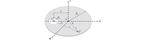Geometry Of An Eccentric Graphene Sheet Download Scientific Diagram