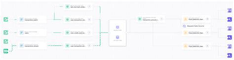 experience tecton the feature store for real time ml tecton