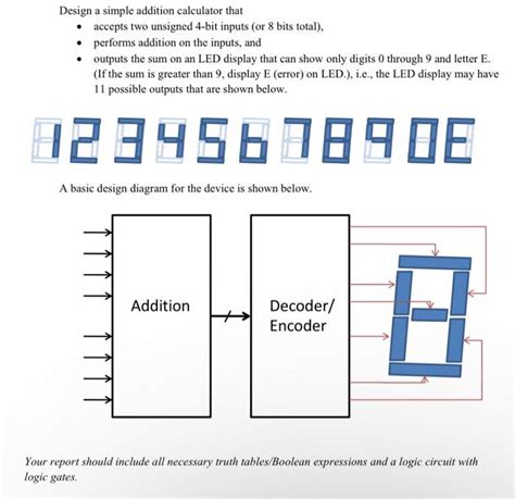 solved design a simple addition calculator that accepts