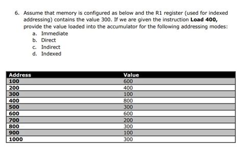 Solved Assume That Memory Is Configured As Below And The Chegg
