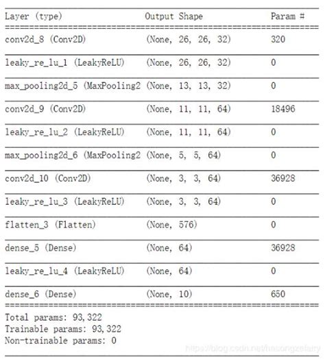 Keras 中leaky Relu等高级激活函数的用法 Python 脚本之家