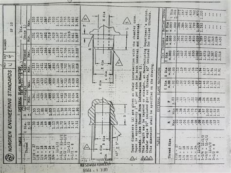 Npt Internal Thread Chart Npt Thread Chart With Npt Nps Pipe Fittings