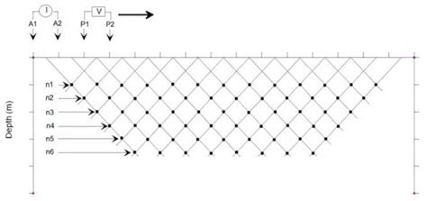 Gradient Electrode Array Ii Dipole Dipole Array Figure 5 This