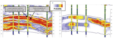 Sagd Well Planning Using Stochastic Seismic Inversion Canadian Society Of Exploration