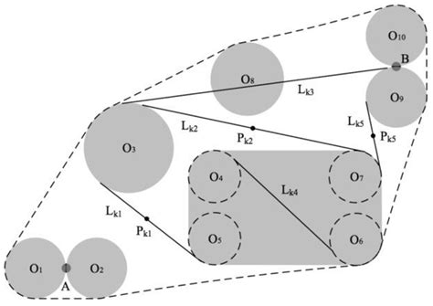 The Final Search Zone Download Scientific Diagram