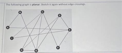Solved The Following Graph Is Planar Sketch It Again Chegg