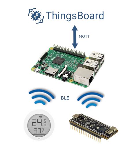 Temperature And Humidity Upload Over Mqtt Using Raspberry Pi Esp32 With Htu21d Xiaomi Sensor