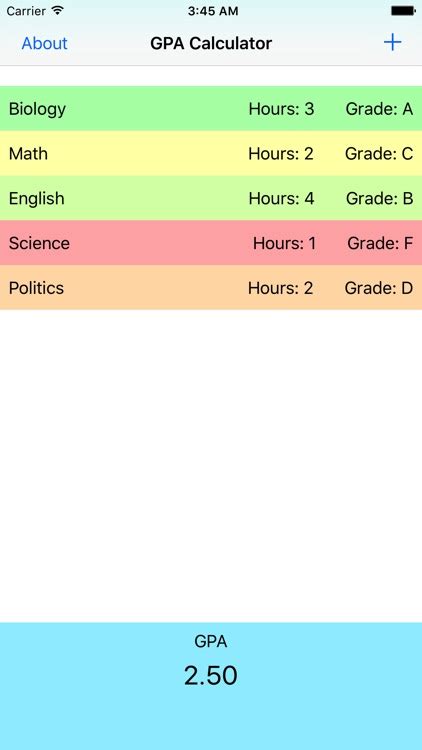 GPA Calculator Grade Point Average Calculator By Ross Sullivan