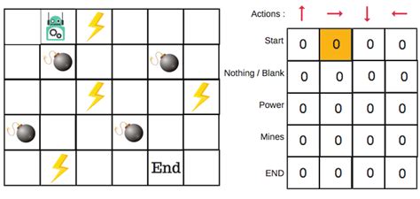 An Introduction To Q Learning Reinforcement Learning An Introduction To Q Learning Reinforcement Learning