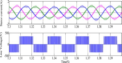 Figure 2 From Space Vector Based Synchronized Pwm Strategies For Field