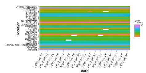 How To Create A Timeseries Heatmap For A Group Of Countries In R Stack Overflow