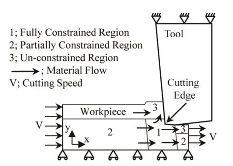 How Can I Make A Eulerian Boundary In Ale Technique Researchgate