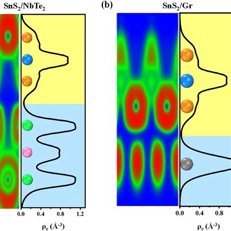 The Electron Localization Function And The Xy Plane Averaged Charge
