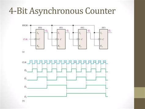 digital electronics counters pptx