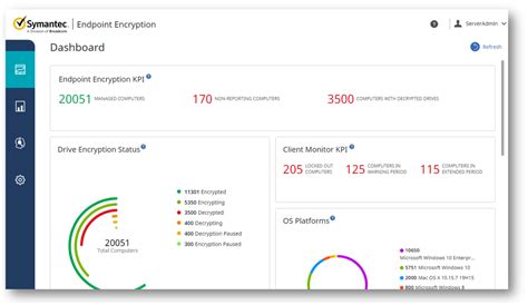 Top 9 Soc As A Service Providers Reviewed