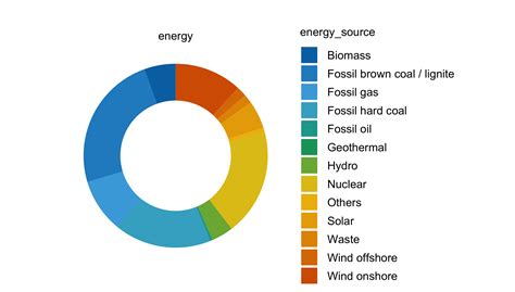 Tidyplots Use Cases