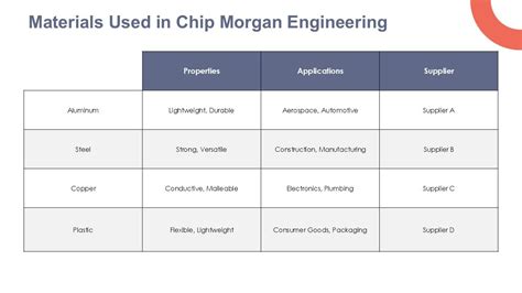 Chip Morgan Engineering Ppt Powerpoint Acp Ppt Slide