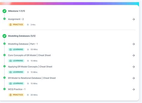 M Pravee Kumar On Linkedin Ccb 30daysofcodechallenge Nxtwave Day 22 Coding Challenge Hello