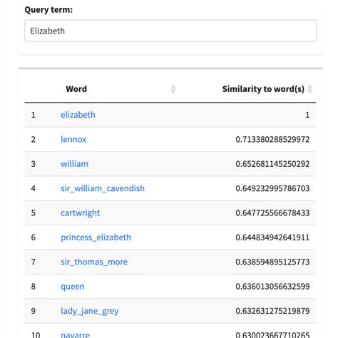 Experiments In Tokenization For Word Embedding Models The Nulab For