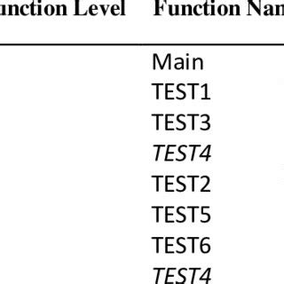 Function List File Data Repeating Functions Download Table