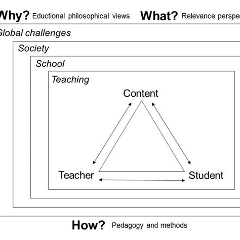 Two Fundamental Didactic Models The Didactic Questions And The