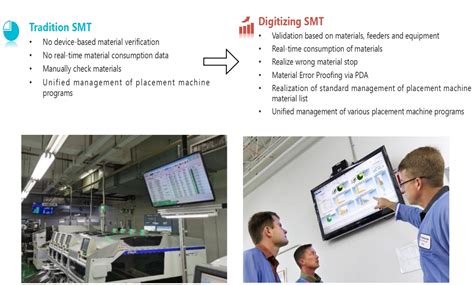 Ict Mes System Solution To Smart Factory From China Manufacturer Ict Smt Machine Ict Mes System Solution To Smart Factory From China Manufacturer Ict Smt Machine