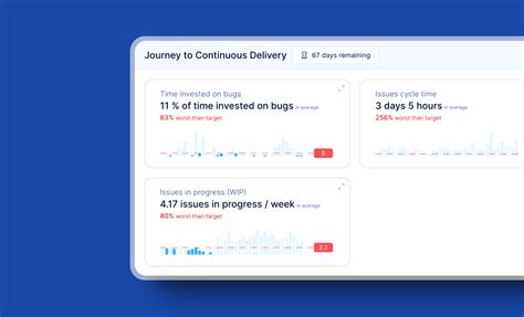 A Guide To Measuring Software Development Process Quality