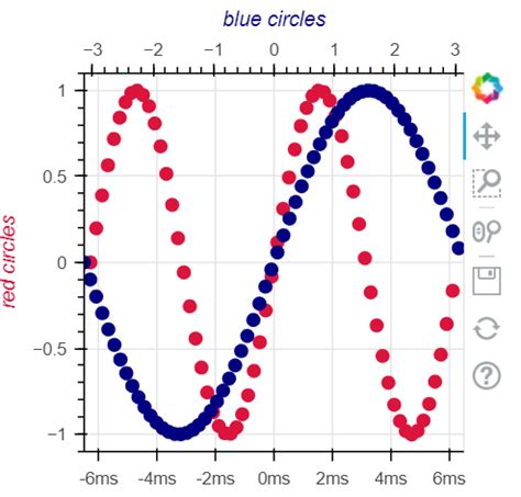Python How To Add Secondary X Axis With My String Labels Stack Overflow