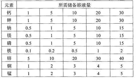 Method For Detecting The Content Of Trace Elements In Cheese Eureka