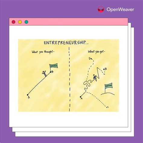 Open Weaver Openweaver • Instagram Photos And Videos