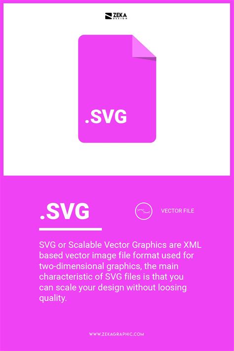 When And How To Use Svg Files On Graphic Design File Format Guide For Graphic Designers
