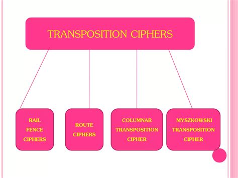 Introduction To Cryptography And Types Of Ciphers Ppt