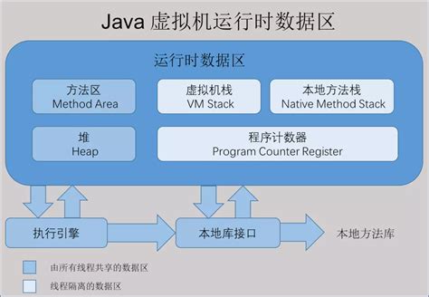 Java 常量池 Zjcfrancis 博客园