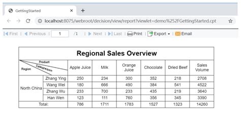 Method To Hide Parameter Panel Finereport Help Document
