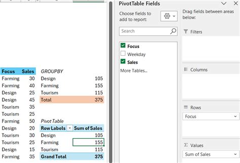 Excels Groupby And Pivotby Functions Vs Pivottables Icaew