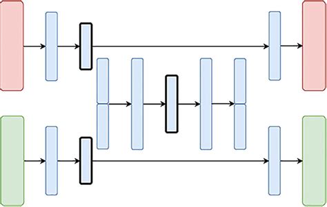 Autoencoder For Tabular Data Deep Learning Fastai Course Forums