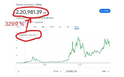 Selvi K On Linkedin Php Cryptocurrency Blockchain Eth Bitcoin